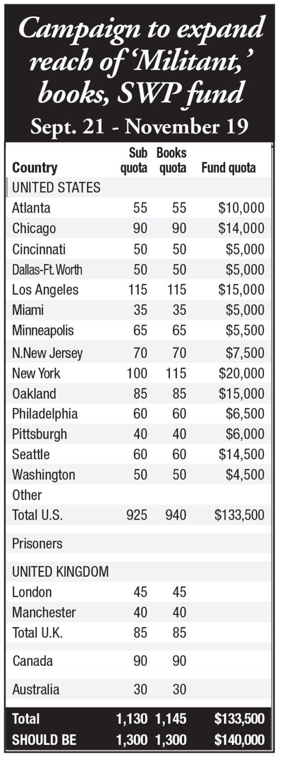 Campaign to expand reach of ‘Militant,’ books, SWP fund chart – The ...
